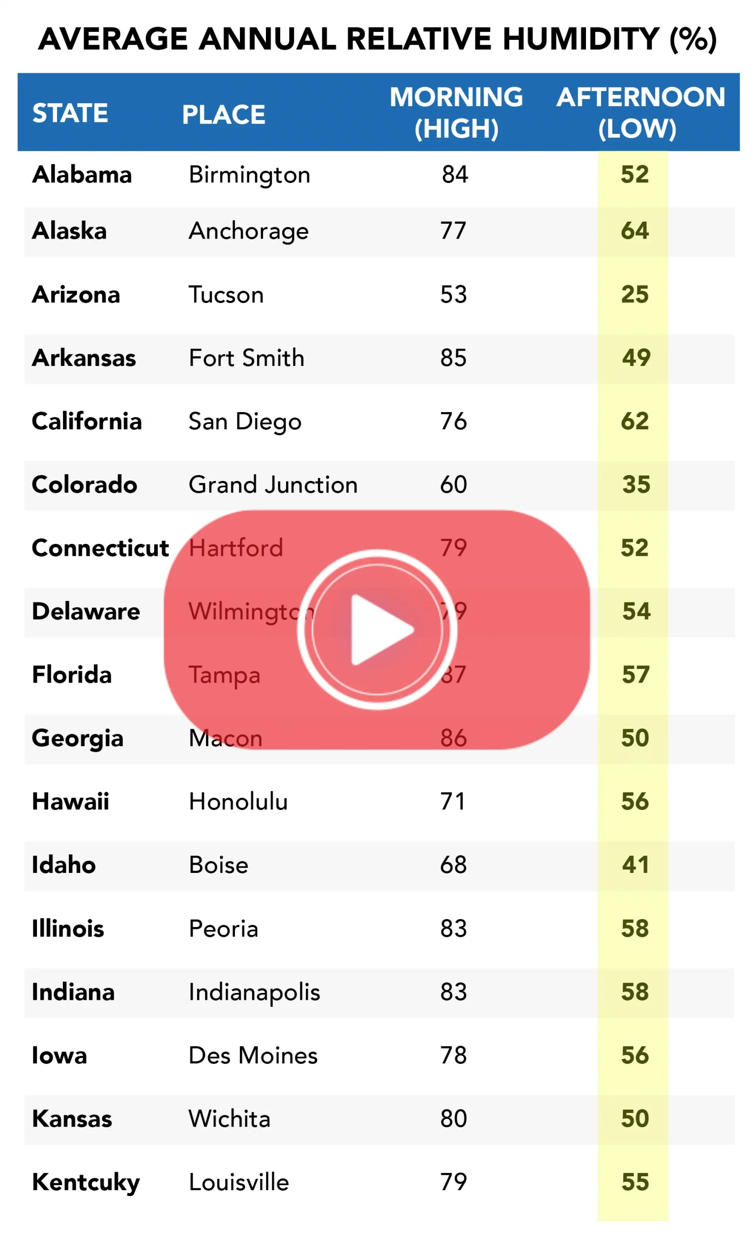 Advanced Whole House Fans by QuietCool