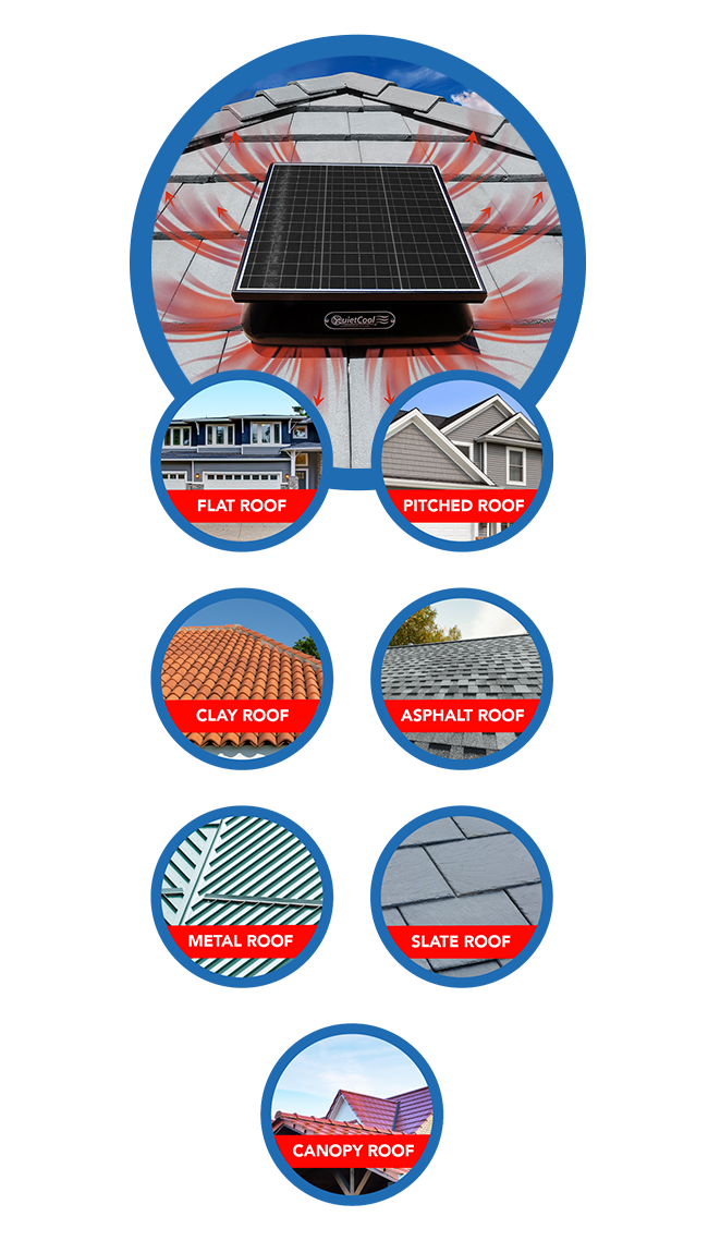QuietCool Solar Roof Mount Attic Fans QuietCool Solar Roof Mount Attic Fans